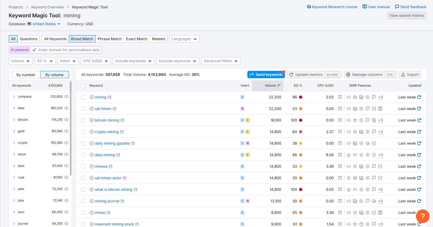 The Ultimate Guide to SEMrush - Global Tech Stack