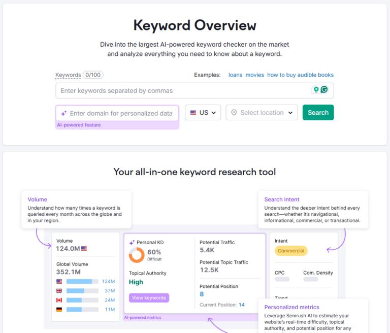 The Ultimate Guide to SEMrush - Global Tech Stack