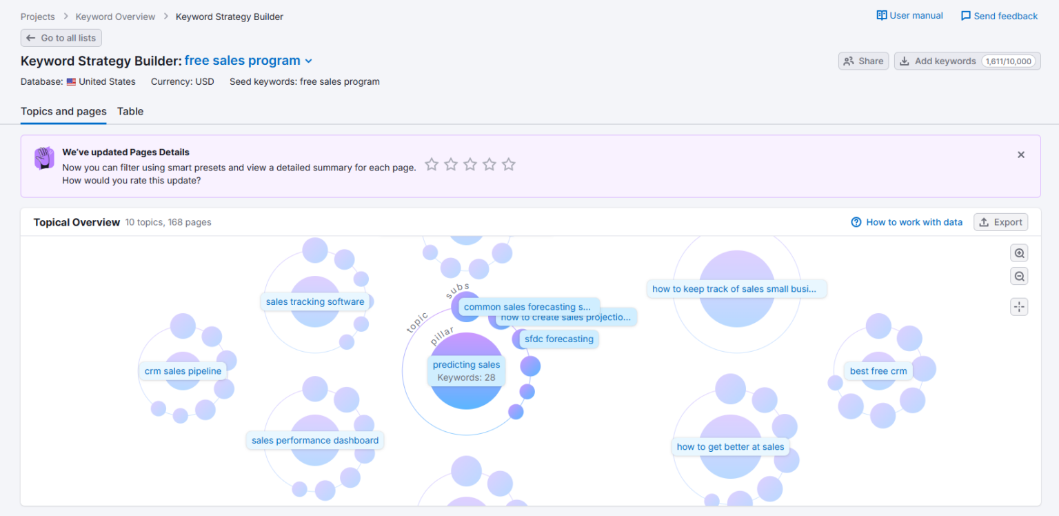 The Ultimate Guide to SEMrush - Global Tech Stack