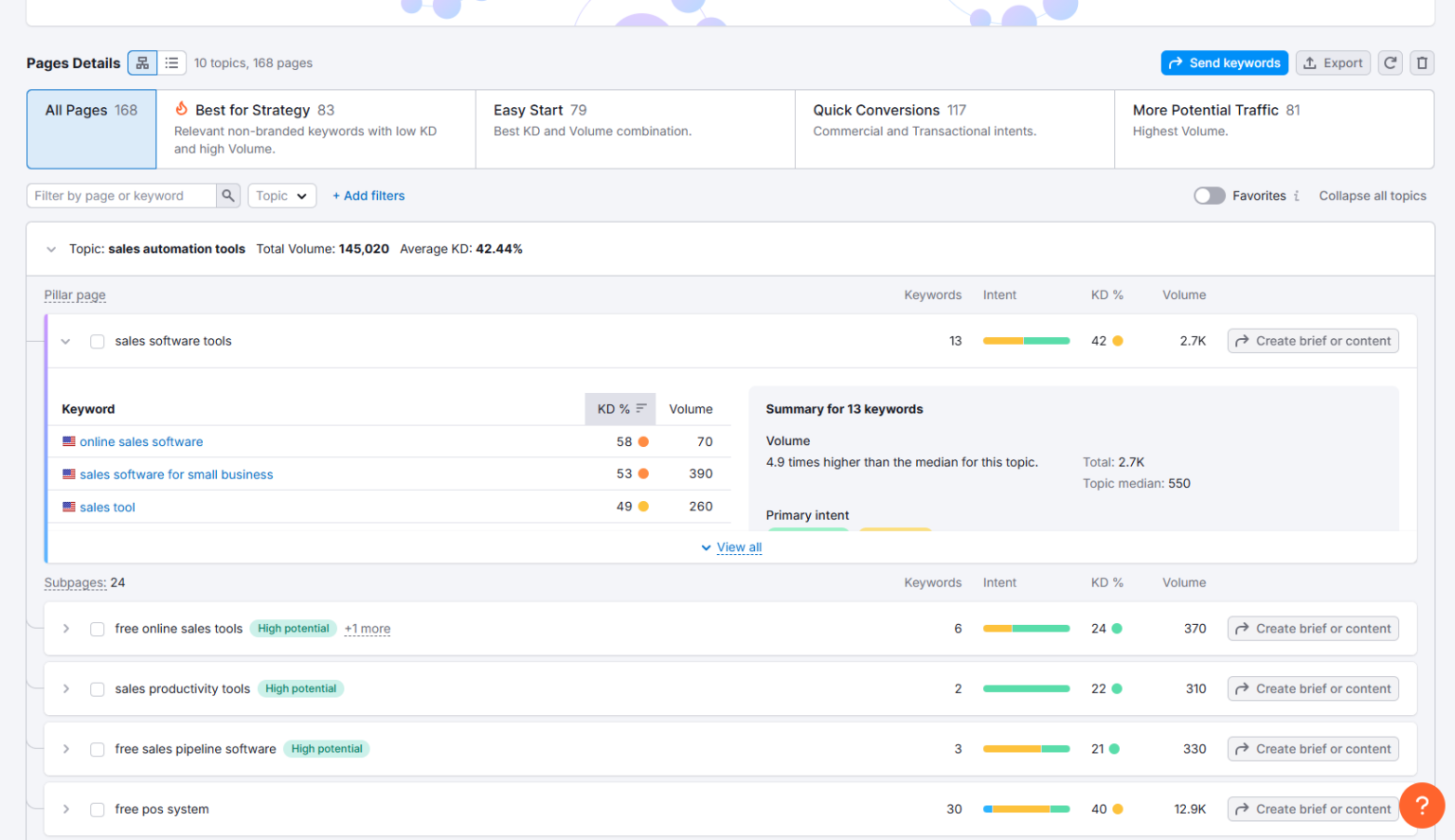The Ultimate Guide to SEMrush - Global Tech Stack