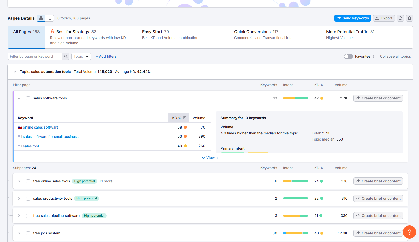 The Ultimate Guide to SEMrush - Global Tech Stack