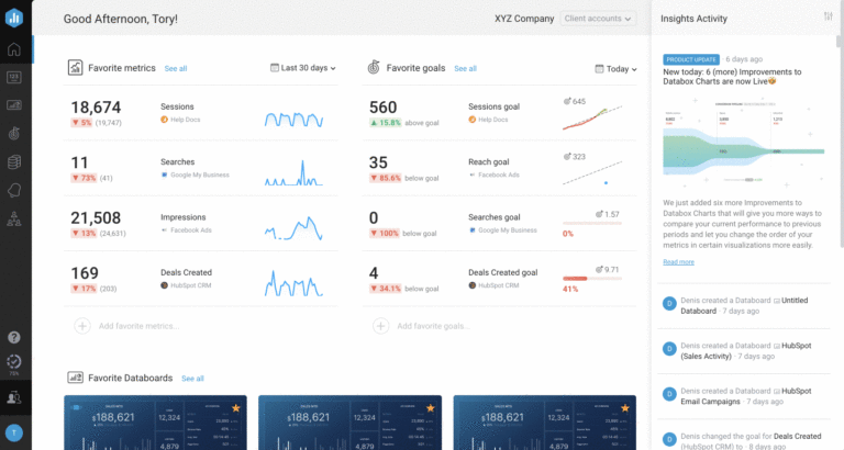 The Ultimate Guide to SEMrush - Global Tech Stack