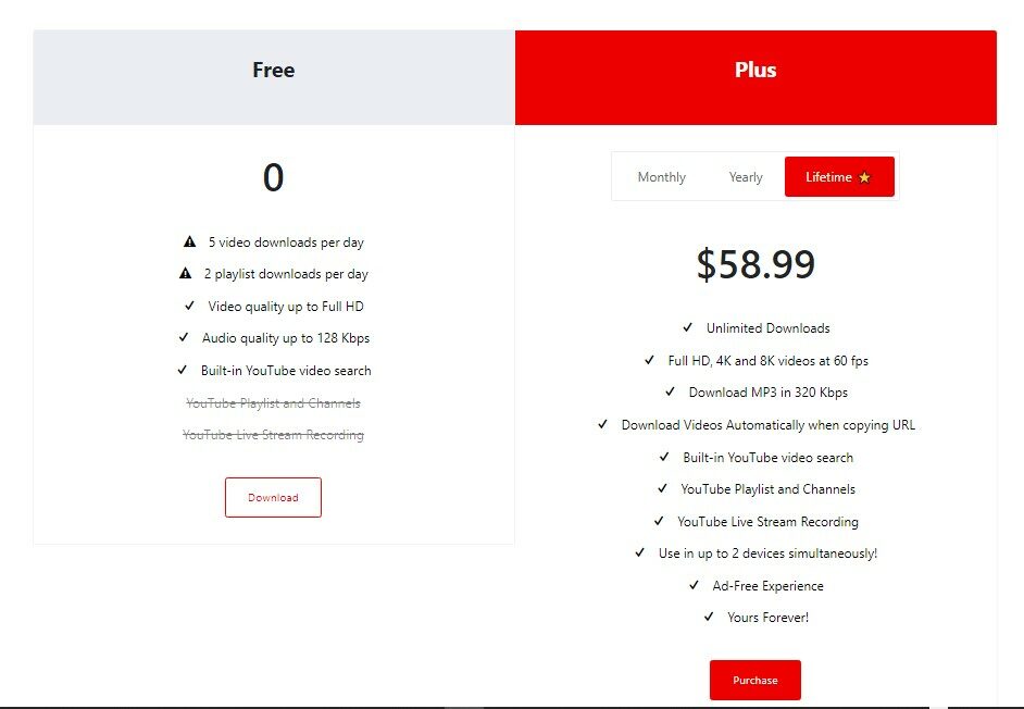 How to Download YouTube Videos for Laptop, Tablet or Phone