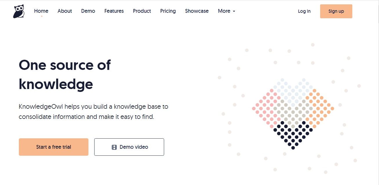 The Best Knowledge Base Software Platforms for 2024